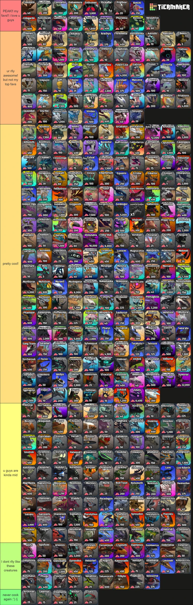 My Creature tier list | Fandom