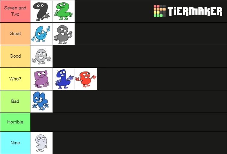 My BFB Numbers tier list | Fandom