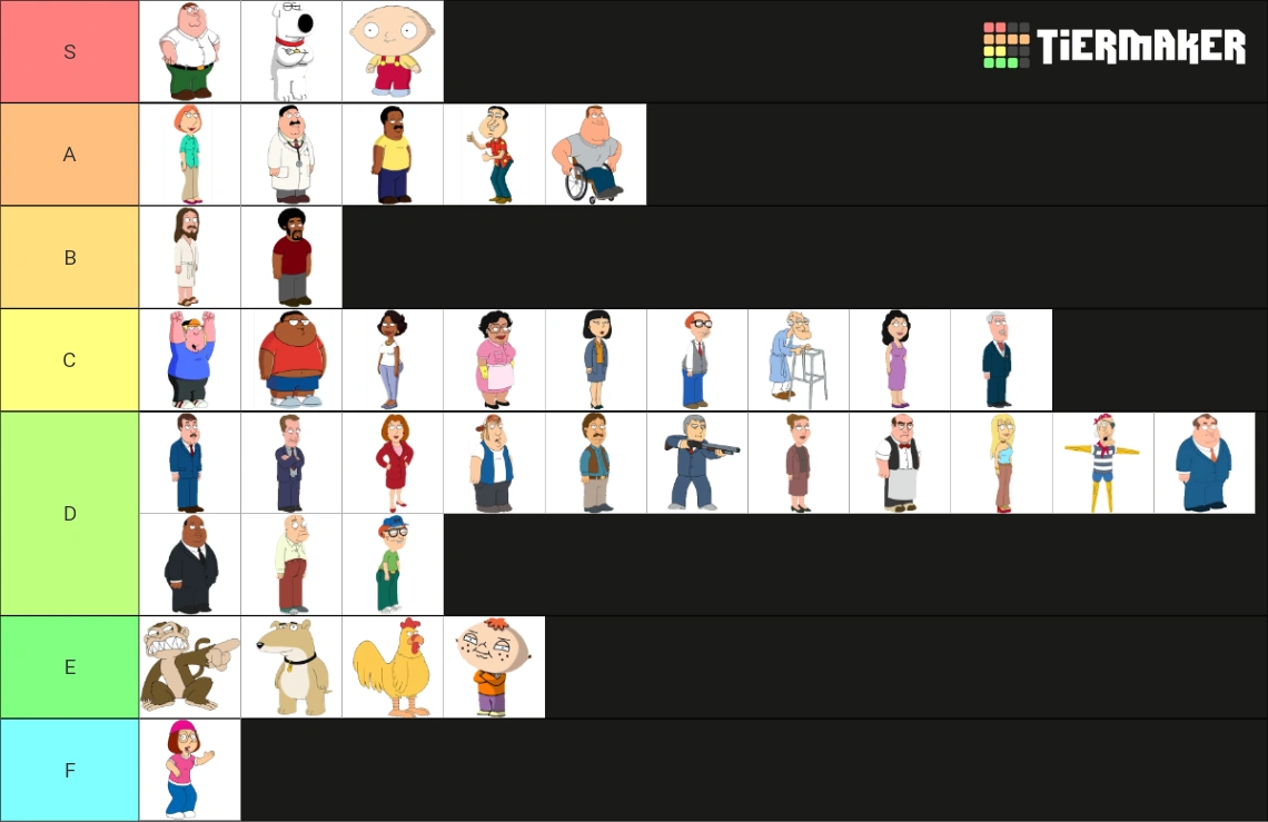 Family guy tier list | Fandom