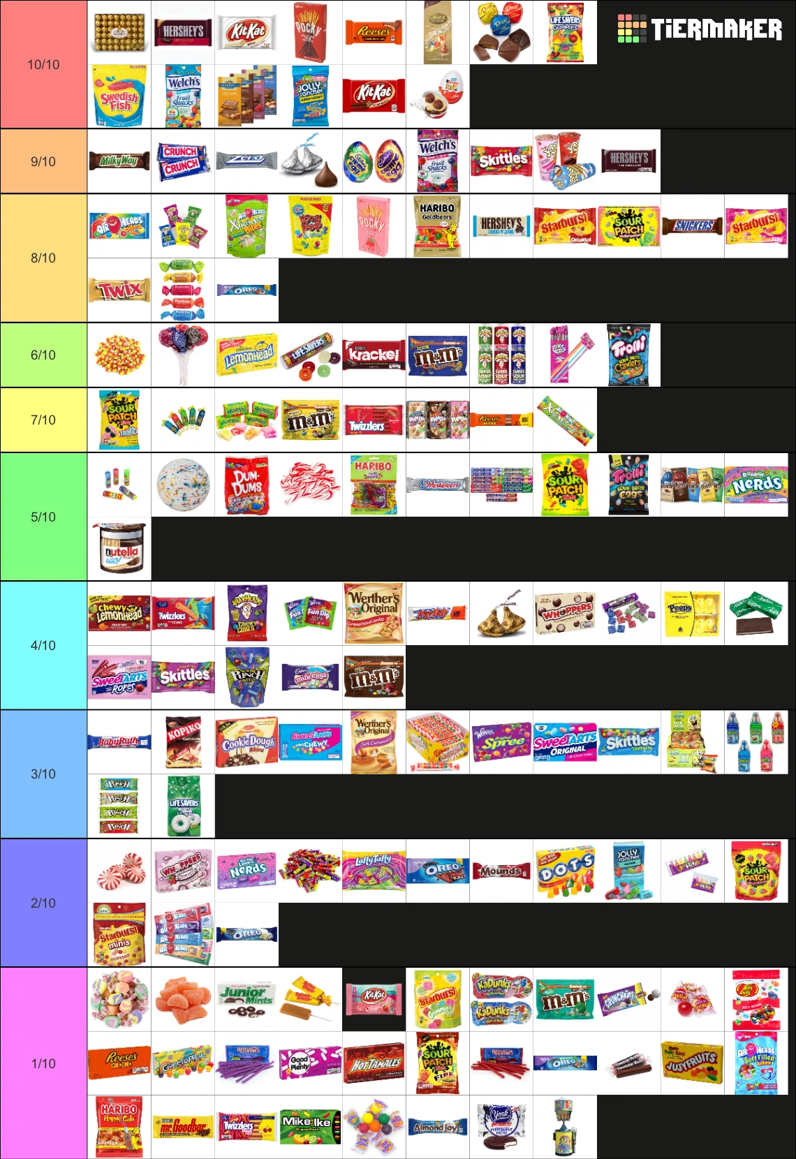 Ranking candy except I'm right | Fandom