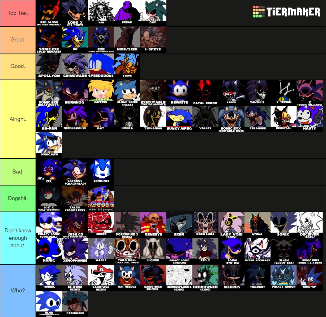 poop tier list | Fandom