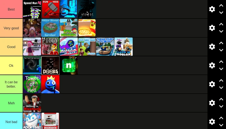 Roblox Game tier list | Fandom
