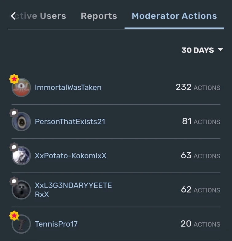 🌟 Monthly Recognition: Most Active Contributors 🌟 | Fandom