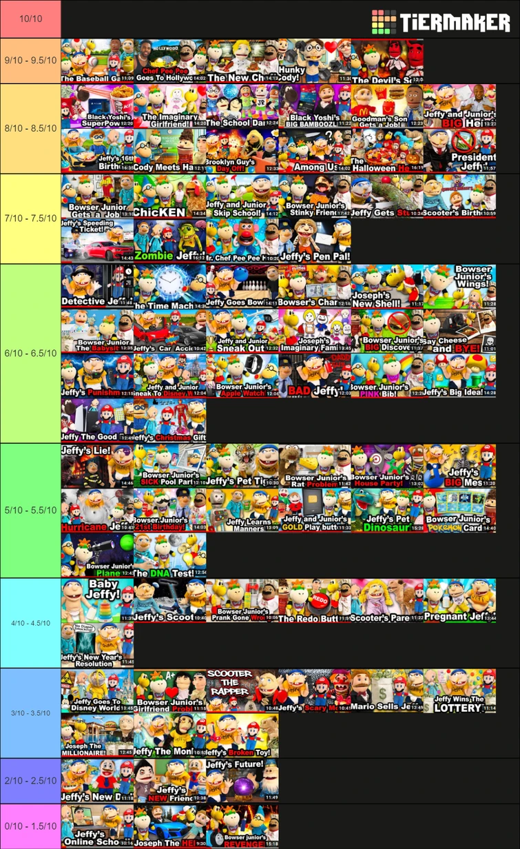 SML 2020 Videos Tier List | Fandom