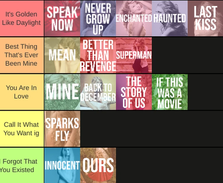 Ranking my Top Three Albums | Fandom