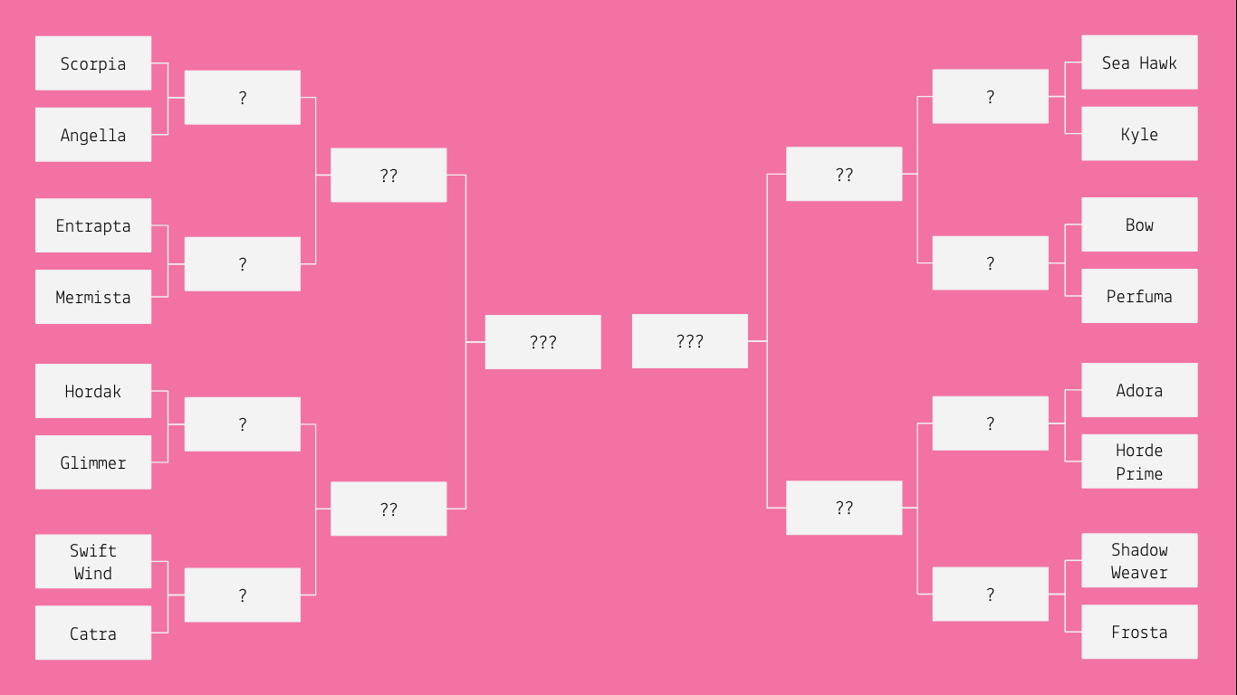Favorite Character Tournament bracket | Fandom