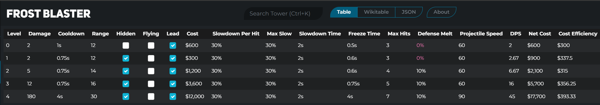 Frost Blaster Buff | Fandom