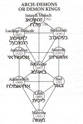 Tree of Qliphoth | Fandom