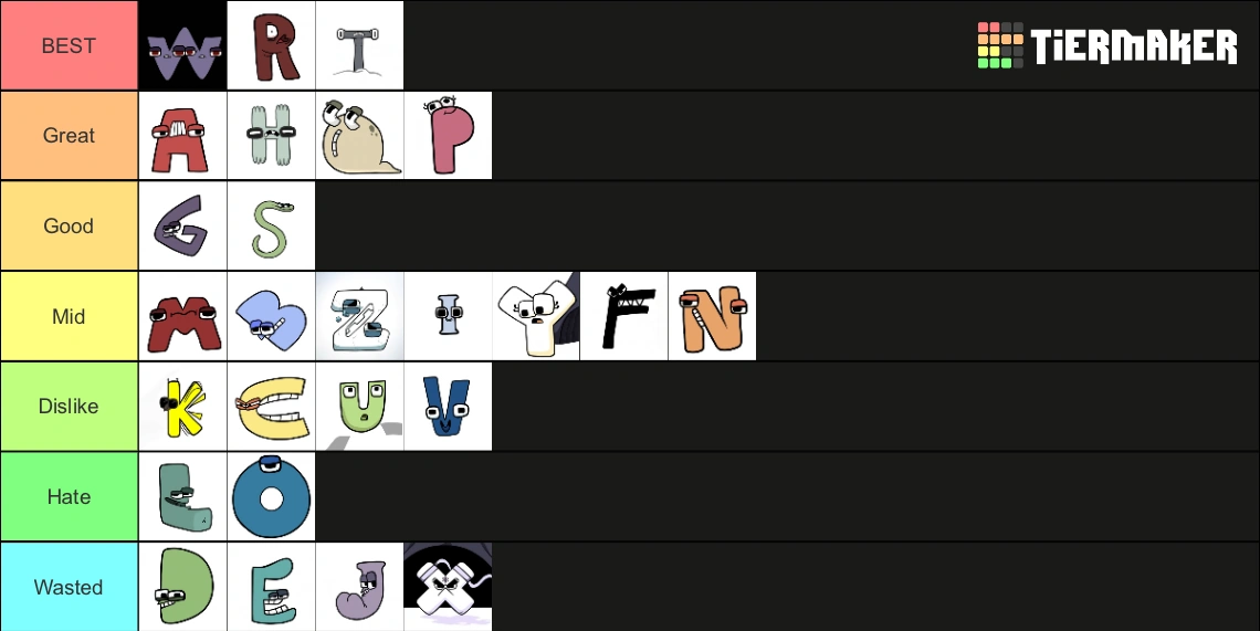I know I like just posted but my AL tier list | Fandom
