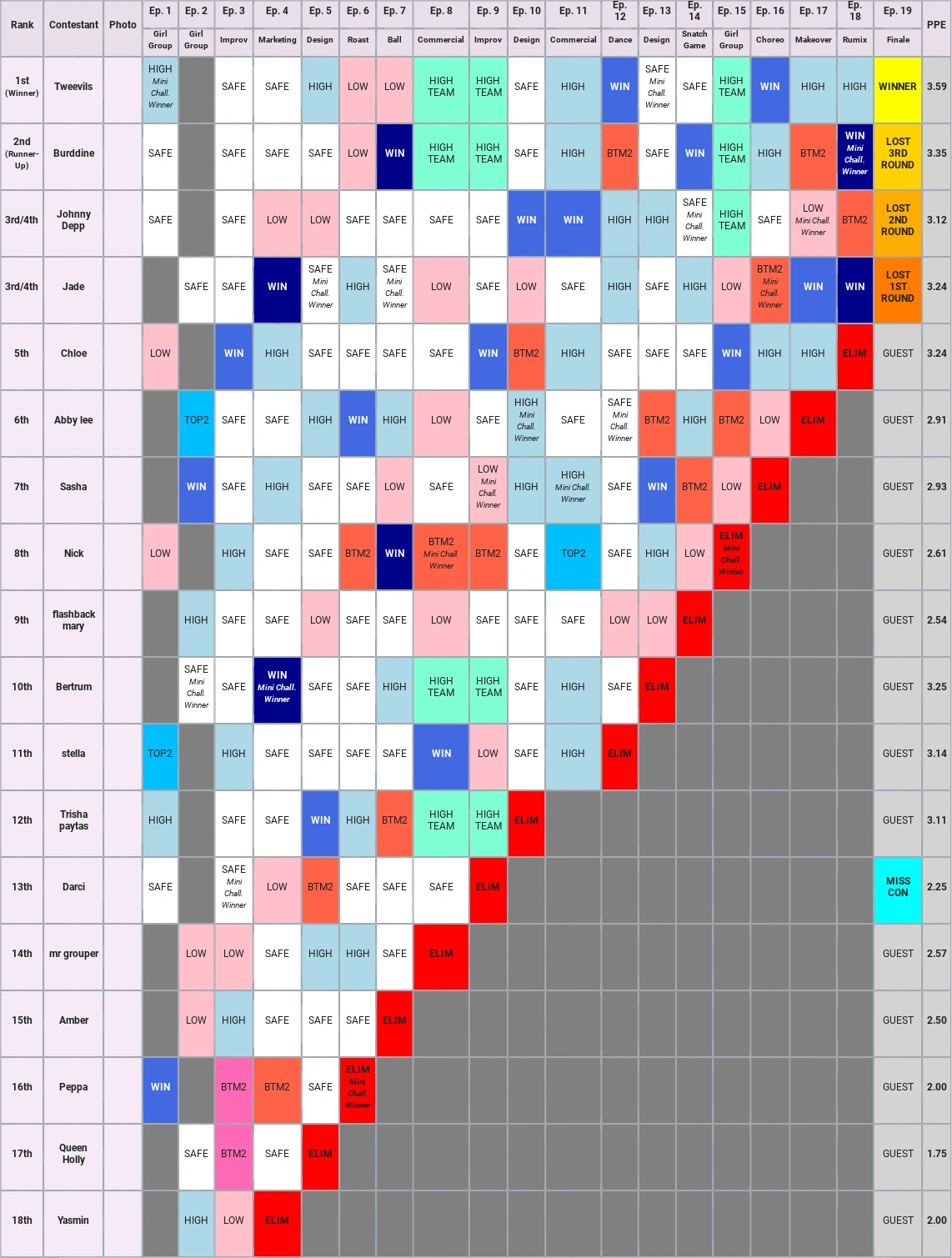 this is iconic | Fandom