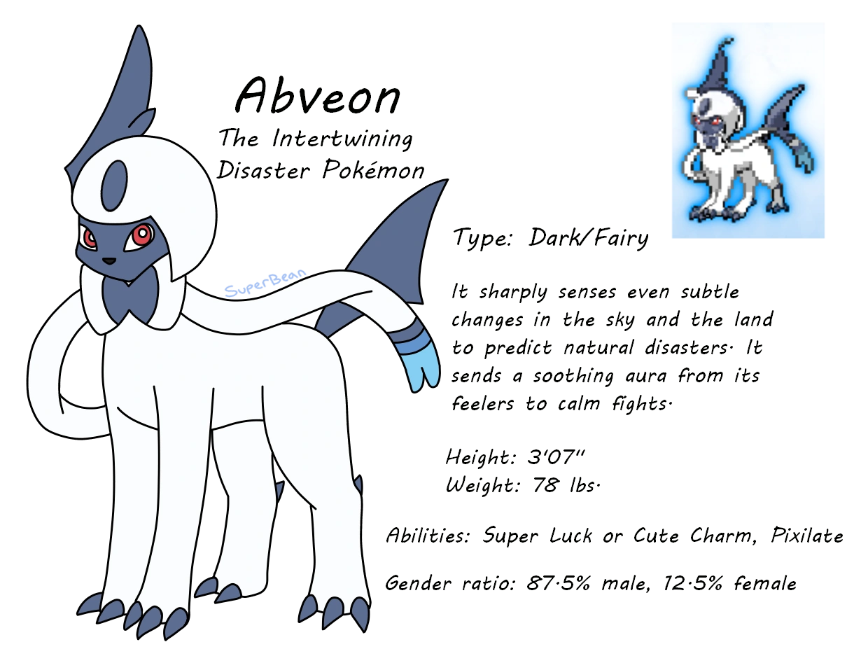 Abveon | Fandom