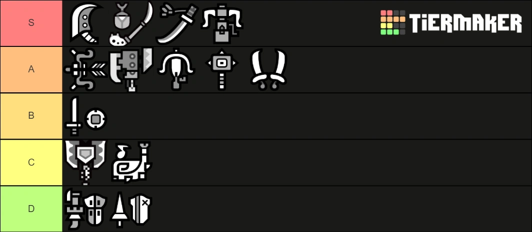 My MHW:IB Weapon Class Tier List | Fandom