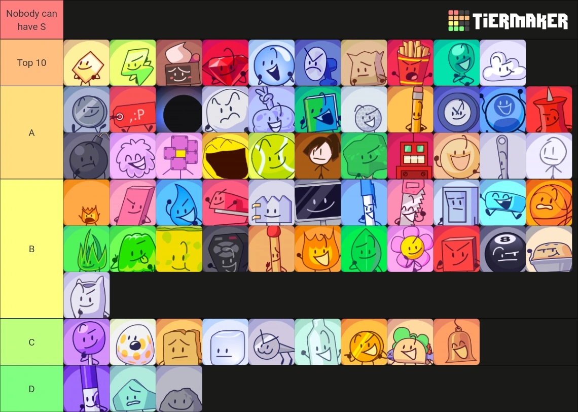 current bfdi tier list, as of TPOT 11 | Fandom