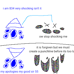 very shocking | Fandom