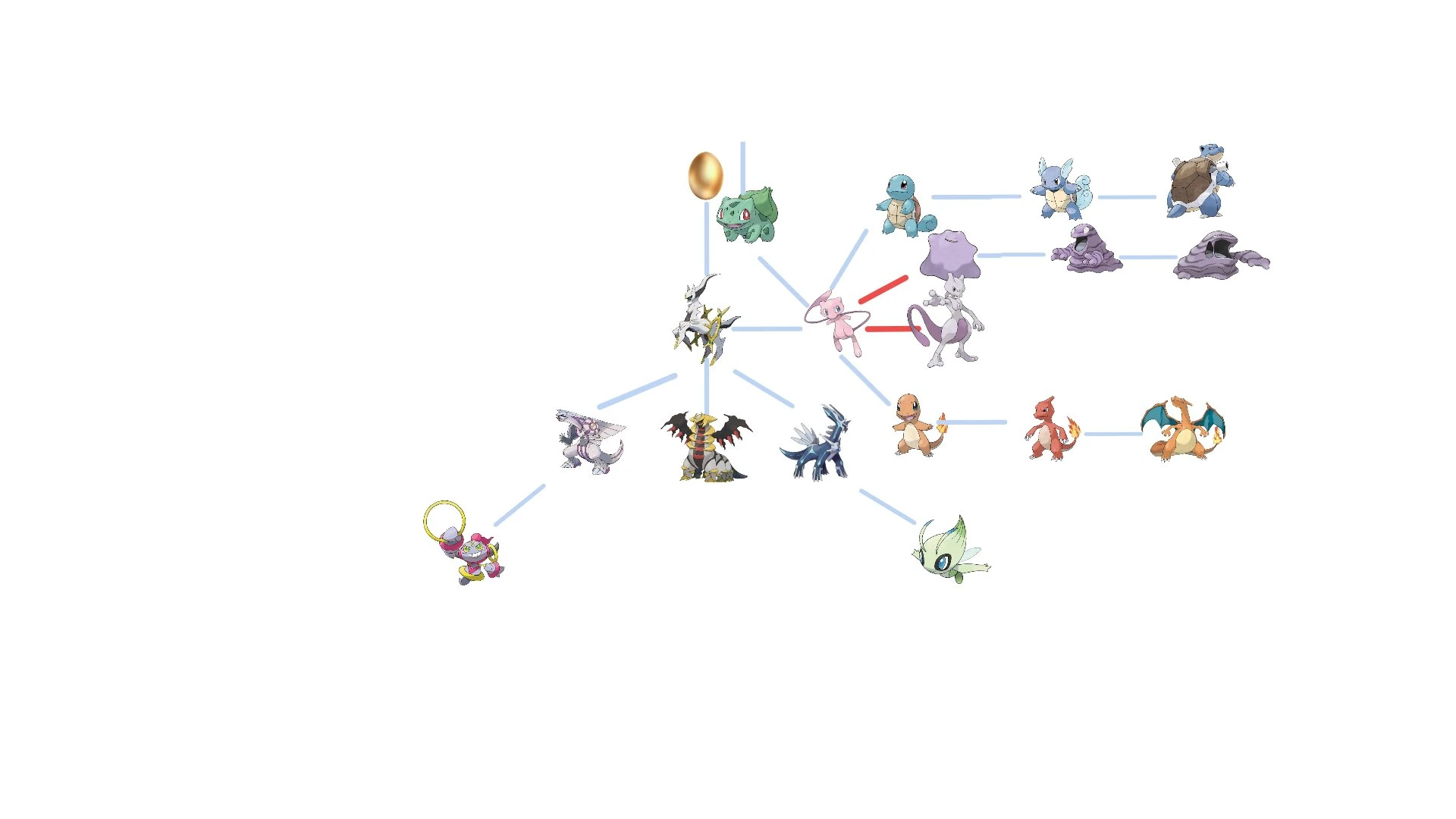 Pokemon timeline thing progression: 0.1% | Fandom