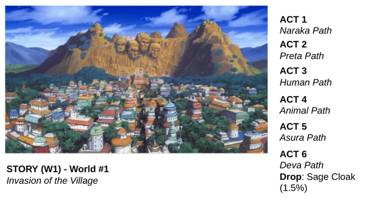 Discuss Everything About All Star Tower Defense X Wiki | Fandom