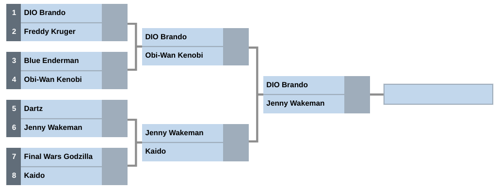 Random Ahh Tourney RETAKE!!!! (FINALS!!!!) (RP) | Fandom