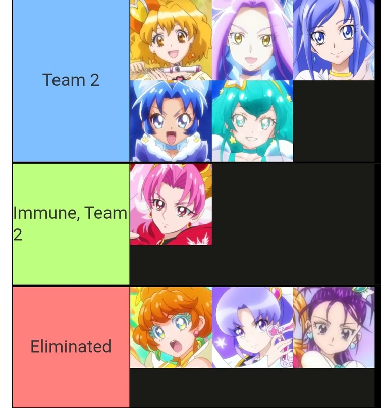 Favorite Cure Elimination Game | ROUND 4 | Fandom