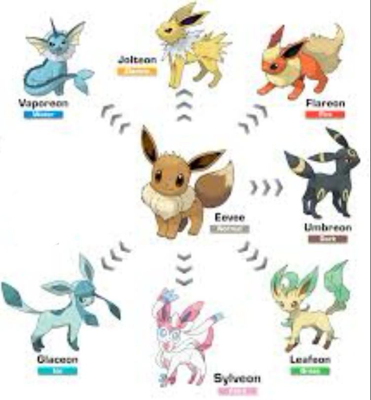 Espeon is done! Who to eliminate next? | Fandom