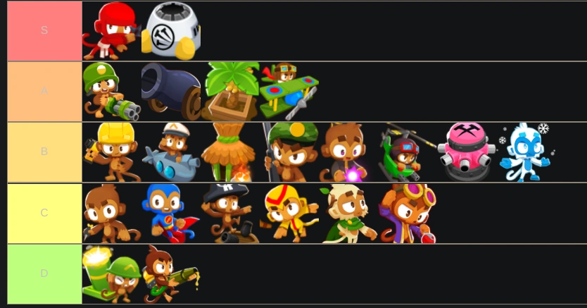 btdb2 honest tierlist | Fandom