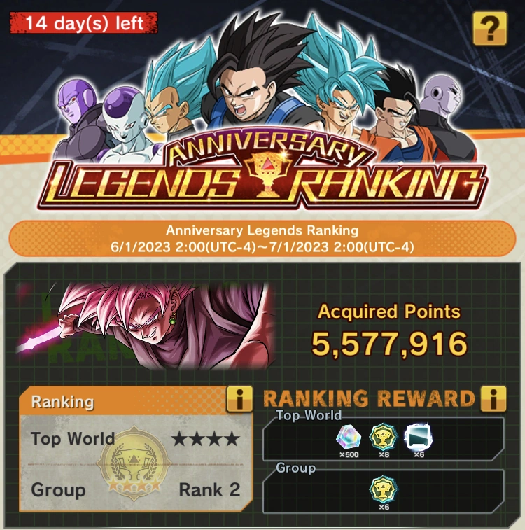 What’s your legends ranking? | Fandom