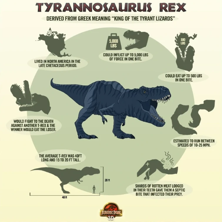 JP Tyrannosaurus's bite force is only 5000 psi? | Fandom