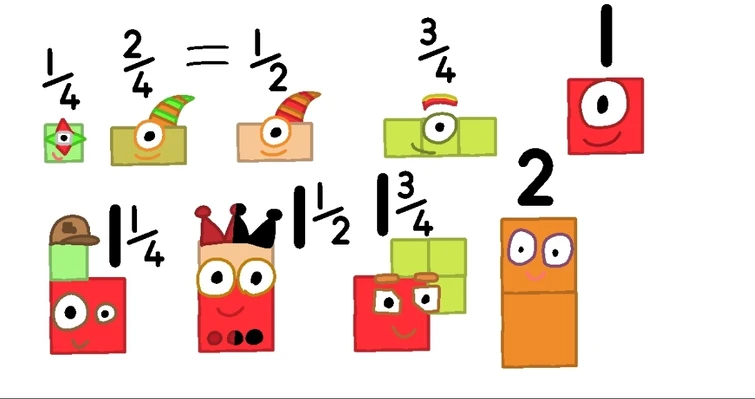 Quarter times tables! | Fandom
