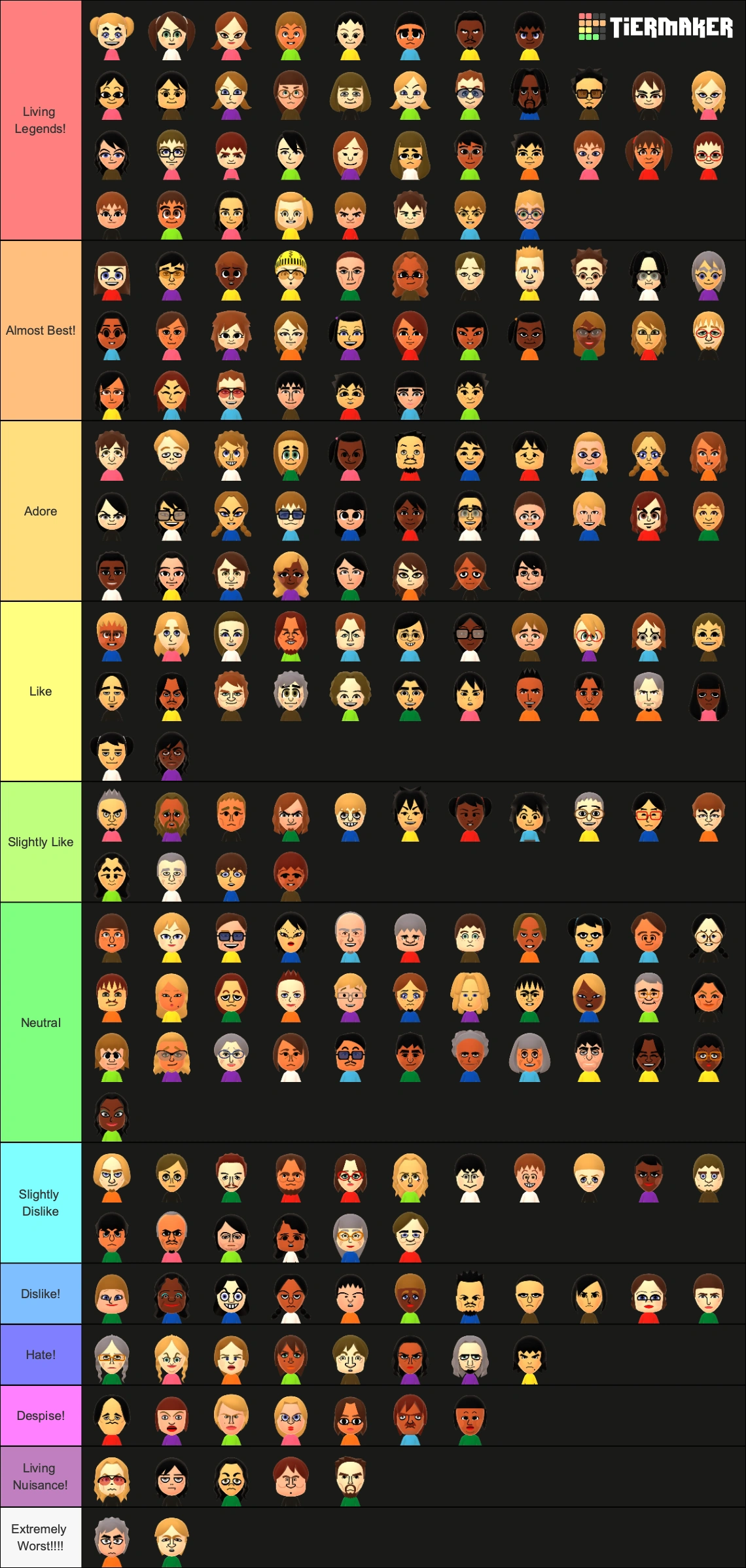 @Yeetiscurious Miis Tier List | Fandom