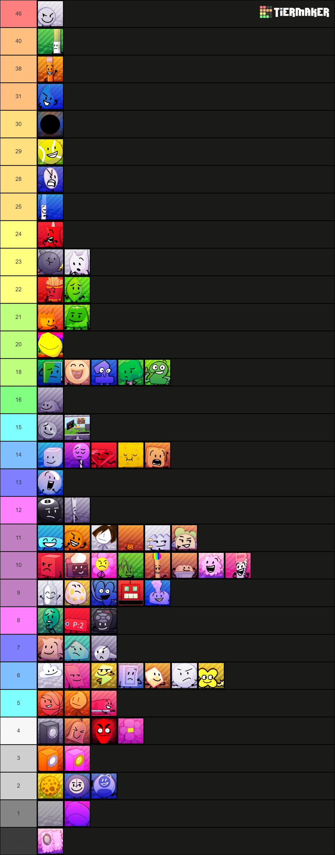 Who voted their favorite and least favorite BFDI character final results | Fandom