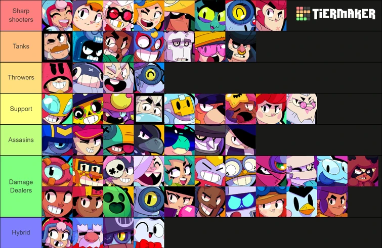 Ranking All brawlers by Their Class! | Fandom