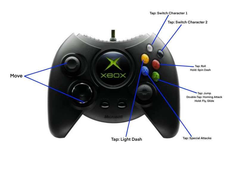 5 ways to fix Sonic Part 1: Sonic Heroes (repost) | Fandom