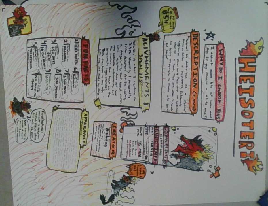 I made a Heisoteri Guide for school! | Fandom