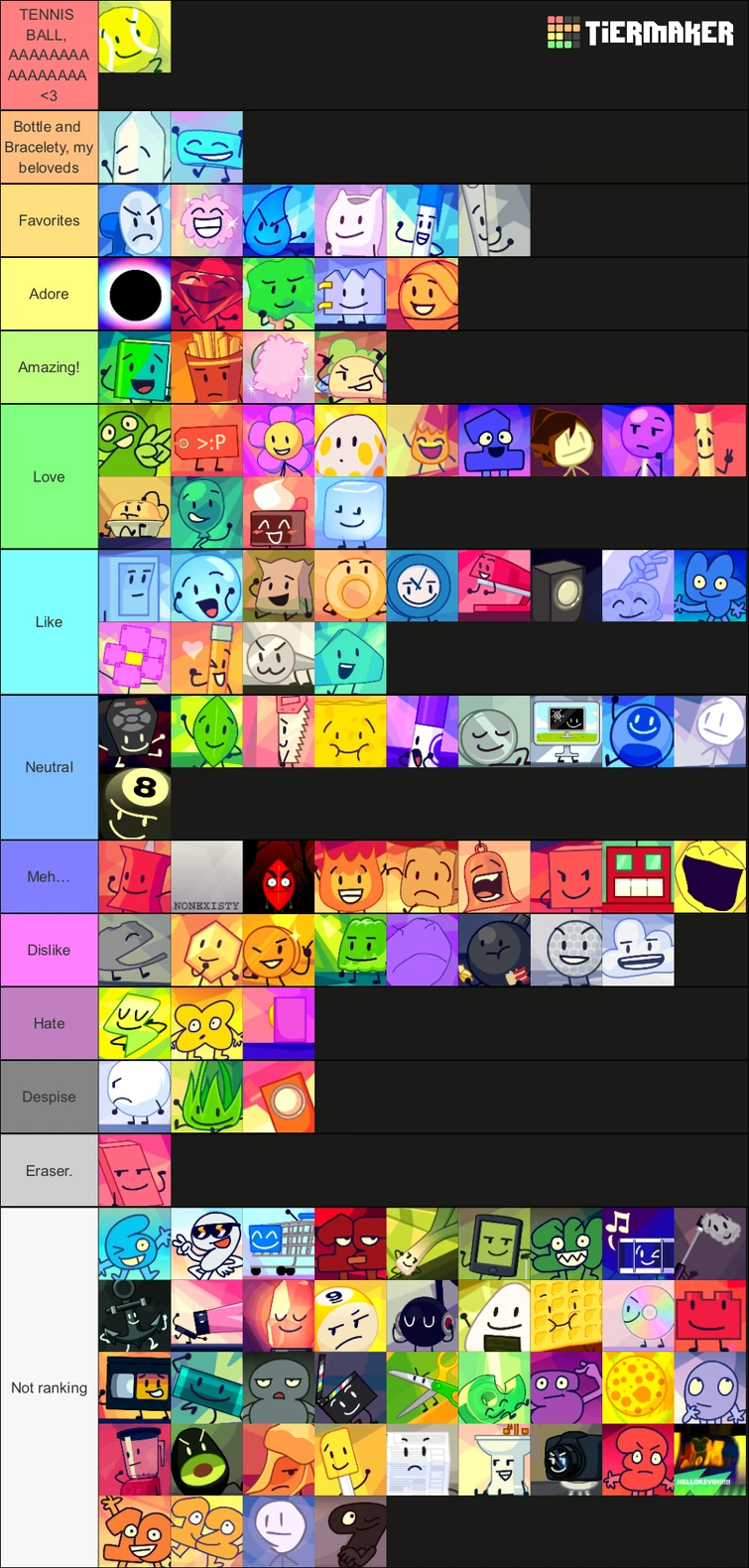 Opinions on tpot 13 + tier list | Fandom