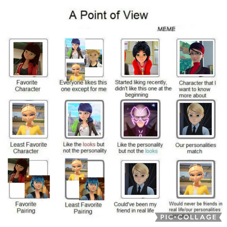 Point of view meme | Fandom