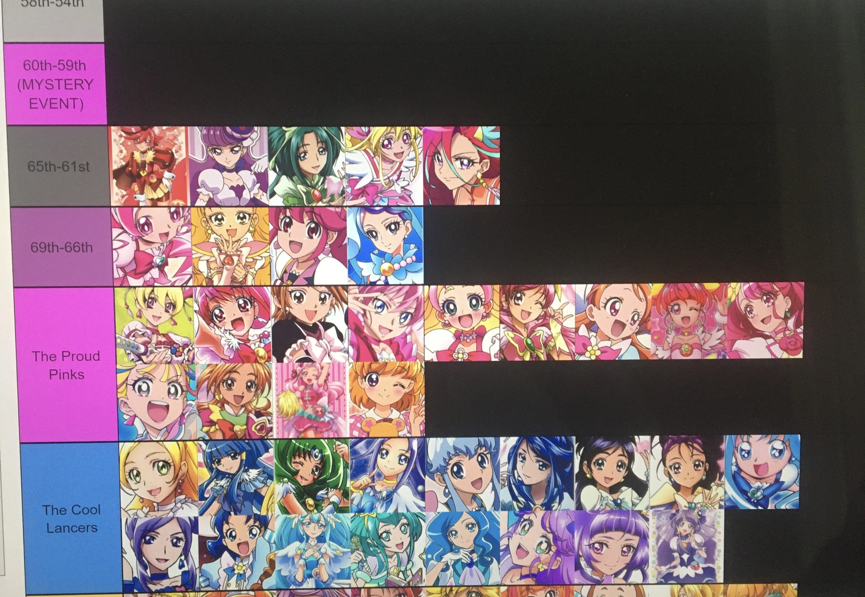 Pretty Cure Survivor / 60th & 59th (Who did you vote out?) | Fandom
