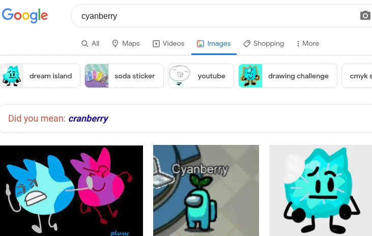 how famous is your character on google | Fandom