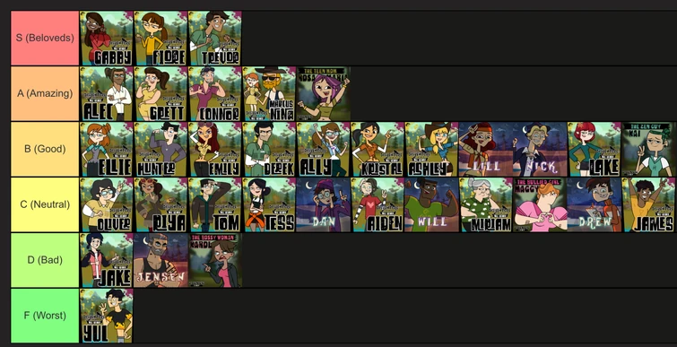 New tier list!! | Fandom