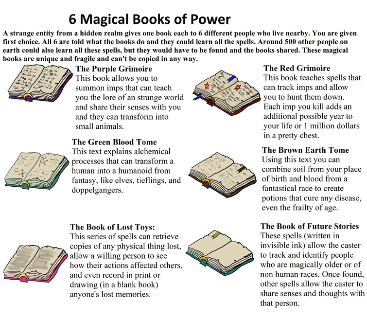 Six magical books of power [choose one] | Fandom