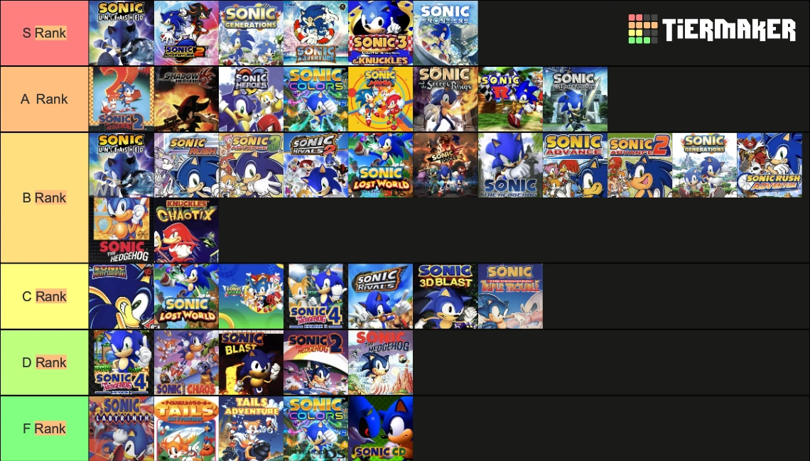 Sonic Games Tierlist | Fandom