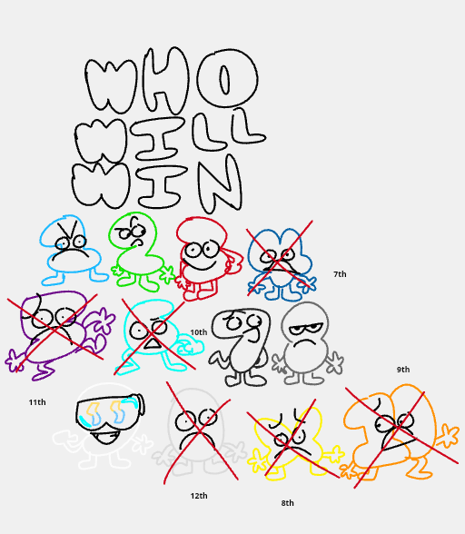 Competition to Be the Best Algebralien 5: you | Fandom