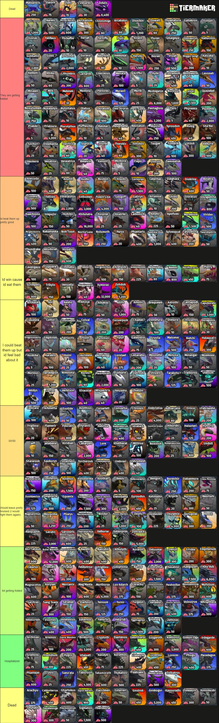 CoS Tierlist based on if i could beat them in a fistfight | Fandom