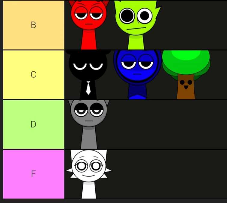 So i ranked the sprunkis based on how much i like them (in my opinion ...