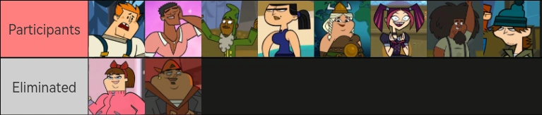 Viewer voting. Part 3 | Fandom