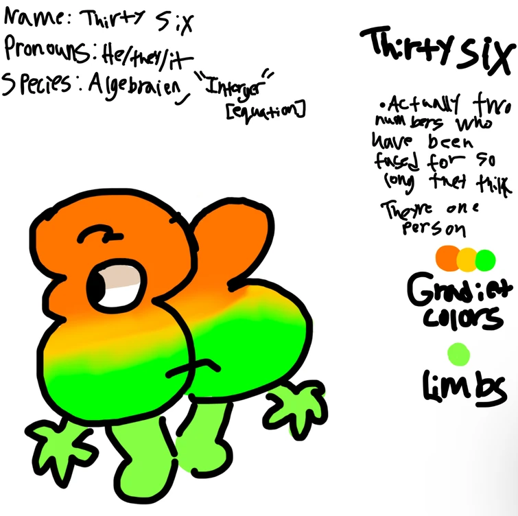 Here is like,,every single one of my recent algebralien ocs | Fandom