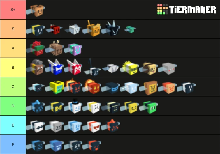 BSS tierlist (Late mid-game player so it's probably bad) | Fandom