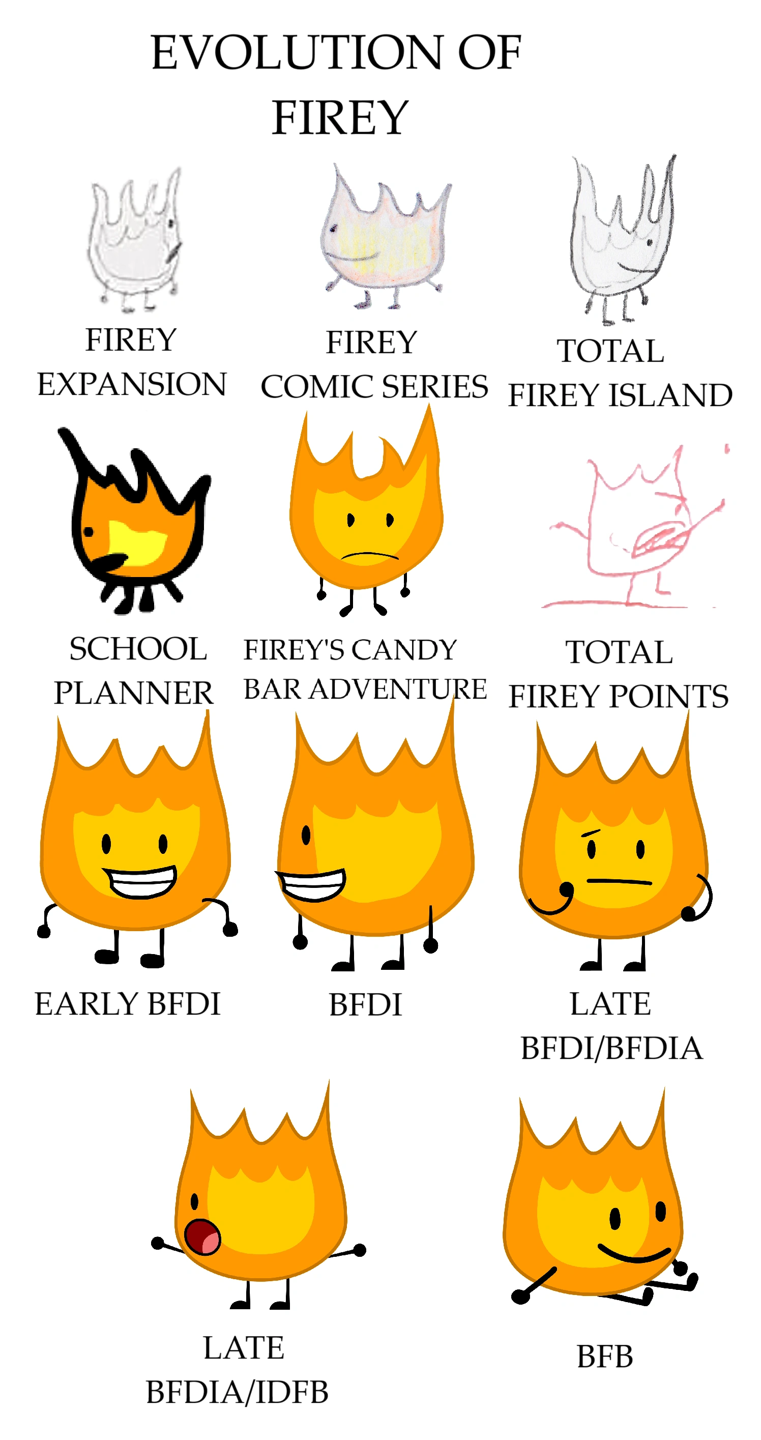 Evolution of Firey! | Fandom
