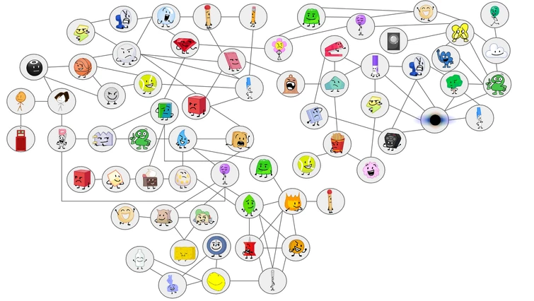 bfdi ships web diagram expanded | Fandom