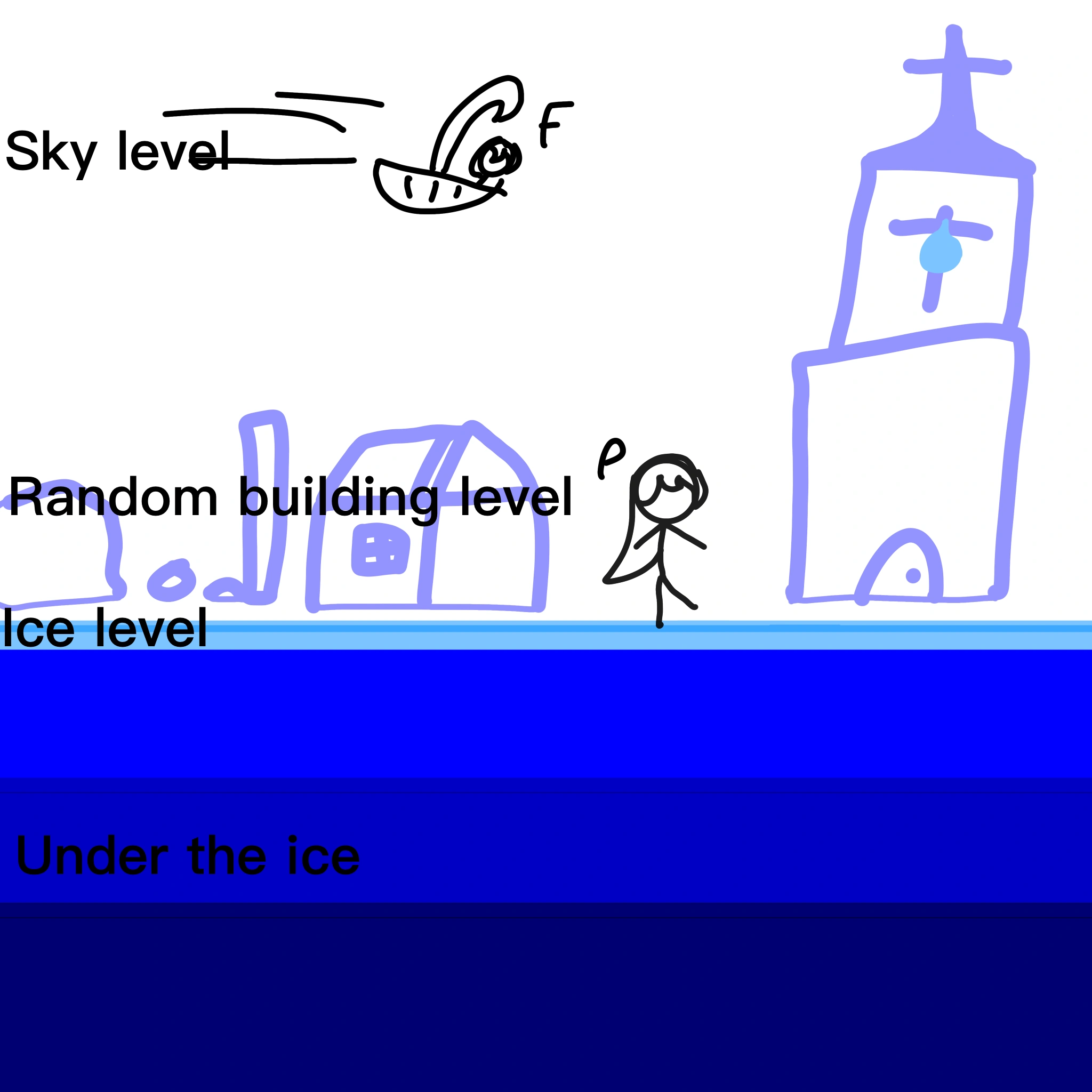 (OC P2) More stuff about the water dimension before Ford found Lilith ...