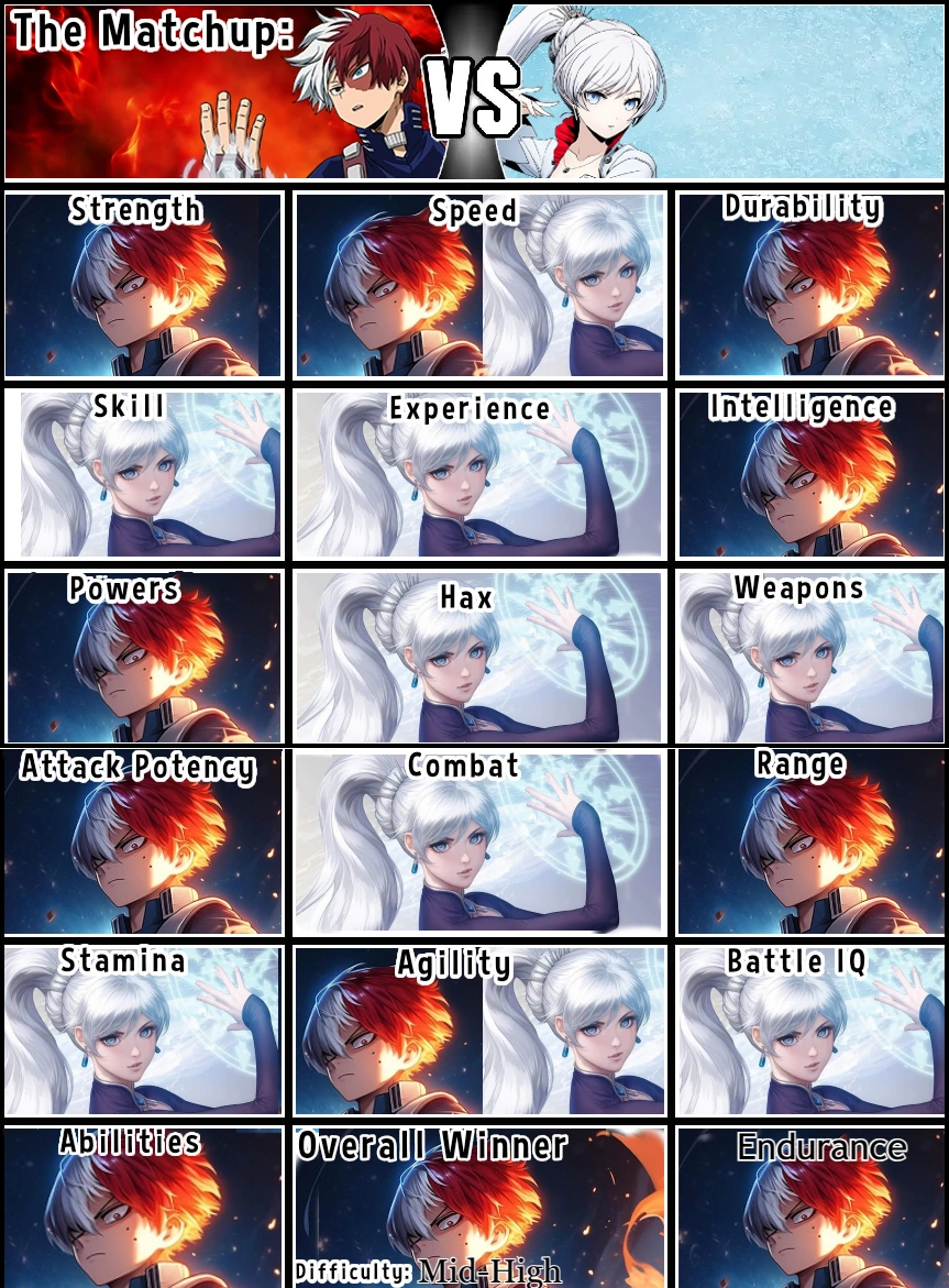 Shoto vs Weiss Debate Chart | Fandom