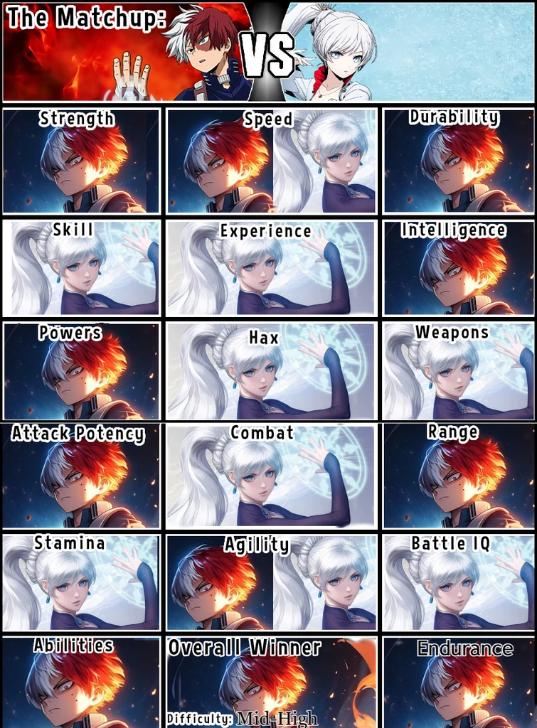 Shoto vs Weiss Debate Chart | Fandom